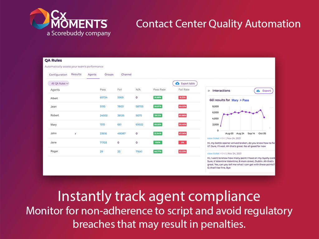 Cx Moments Auto QA for Support App Integration with Zendesk Support